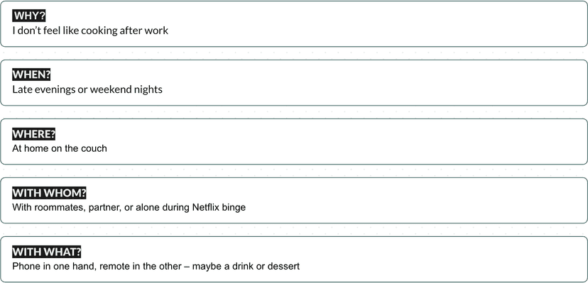 Category Entry Points (CEP) Framework | Selfstorm